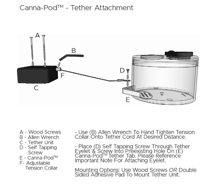 Pods - Bud Bar Displays®
